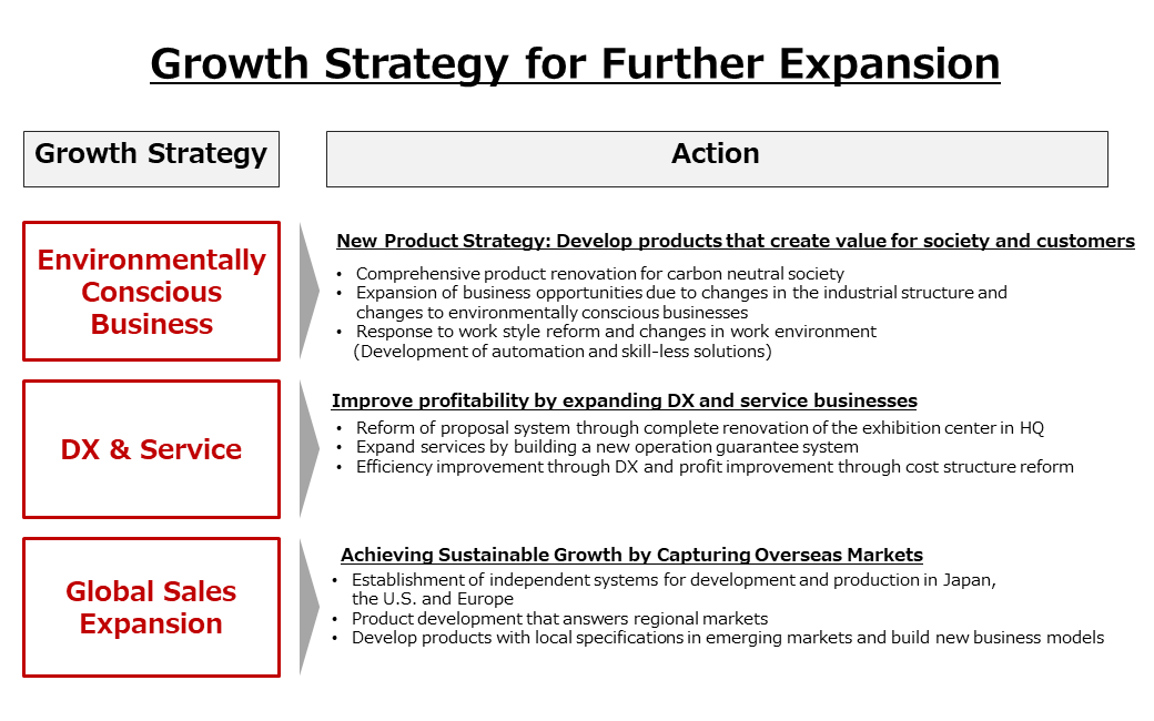 Long-term Vision 2030 - AMADA CO., LTD.