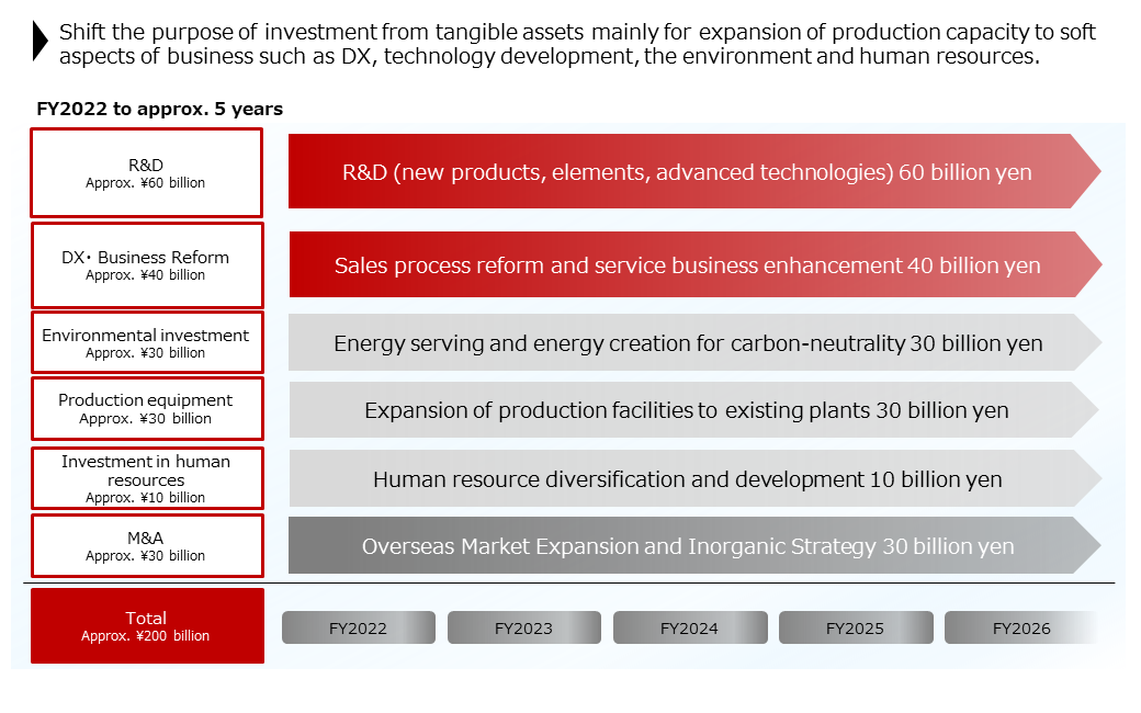 Long-term Vision 2030 - AMADA CO., LTD.