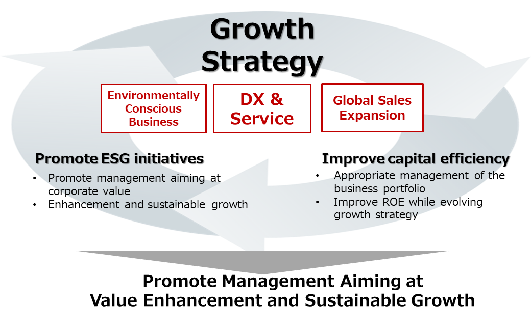 Long-term Vision 2030 - AMADA CO., LTD.