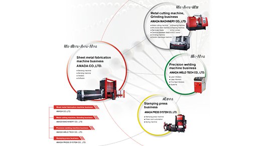 About Us - AMADA CO., LTD.