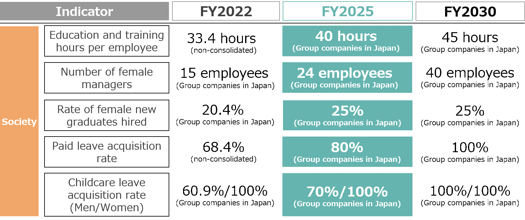 Developing and Training Human Resources - AMADA CO., LTD.